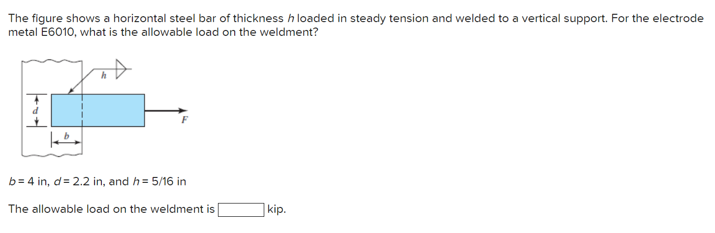 Solved The figure shows a horizontal steel bar of thickness | Chegg.com