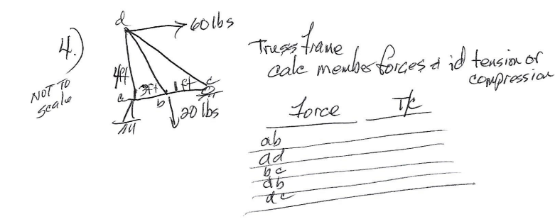 Solved Truss, frame forbor forcest id tension or cale member | Chegg.com