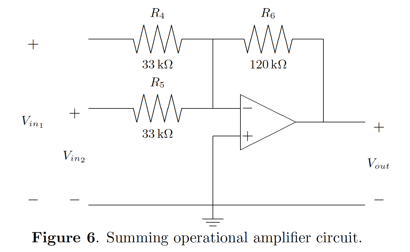 Solved for the summing operational amplifier circuit shown | Chegg.com