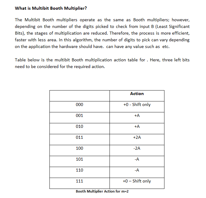 Verilog Code Required for Multibit Booth Multiplier: | Chegg.com