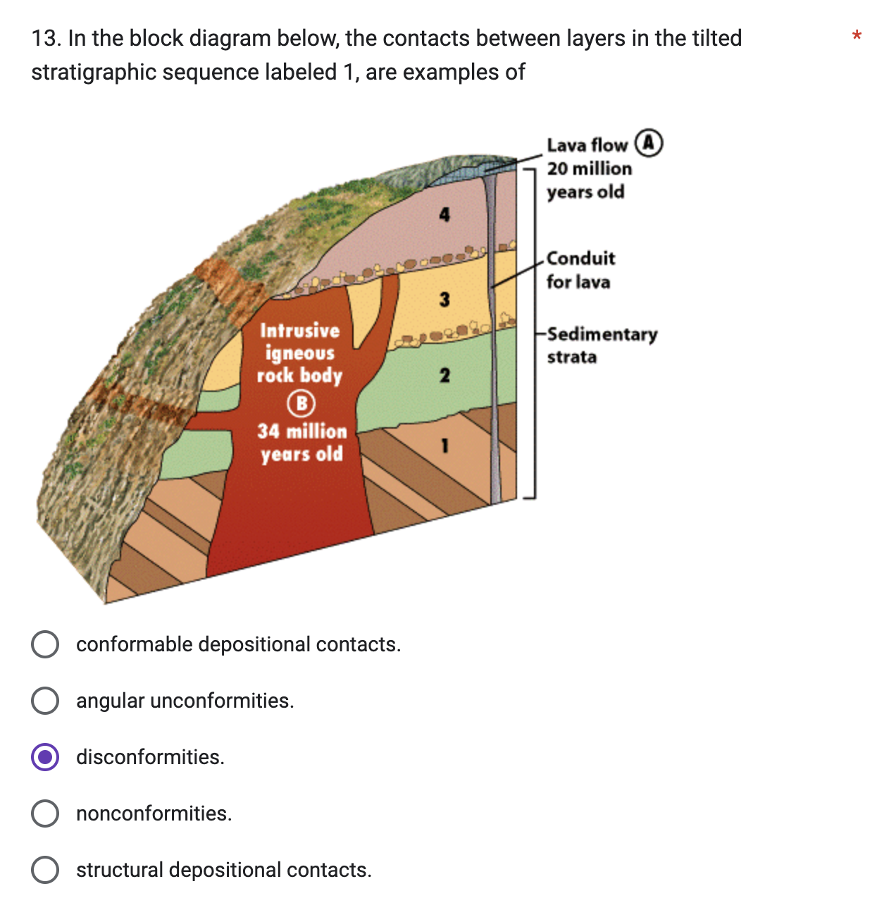 Solved 13. In the block diagram below, the contacts between | Chegg.com