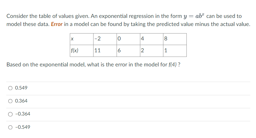 Solved Consider the table of values given. An exponential | Chegg.com