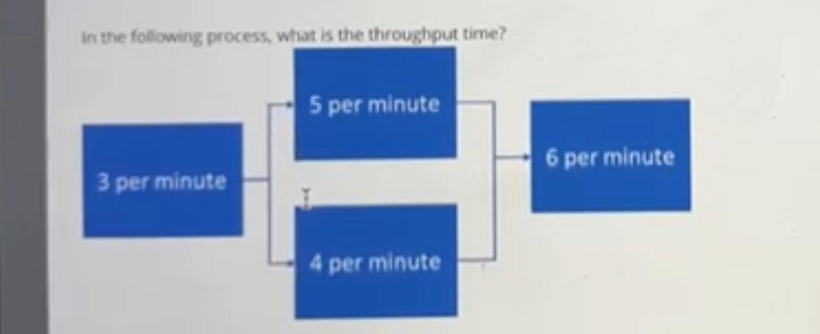 The process is in units per minute, the answer should | Chegg.com