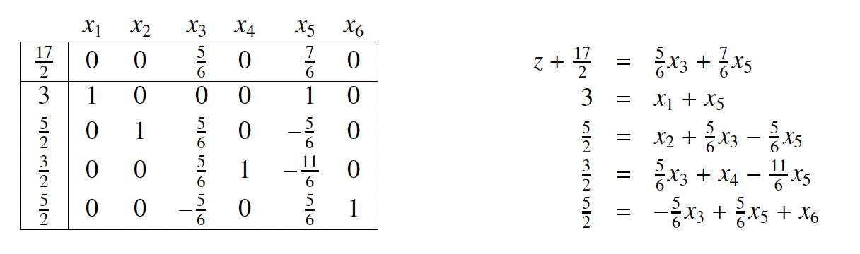 Solved z+2173252325=65x3+67x5=x1+x5=x2+65x3−65x5=65x3+x4−611 | Chegg.com