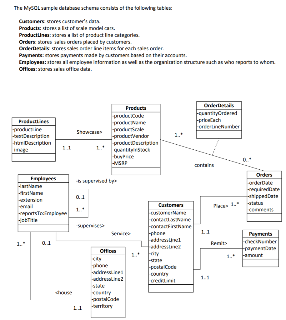 Using the Classic Models database (for the UML | Chegg.com