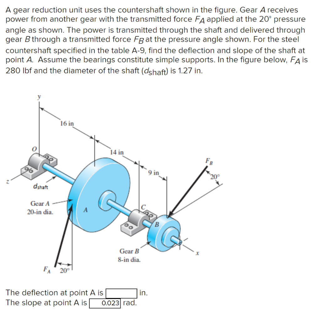 Solved A gear reduction unit uses the countershaft shown in | Chegg.com