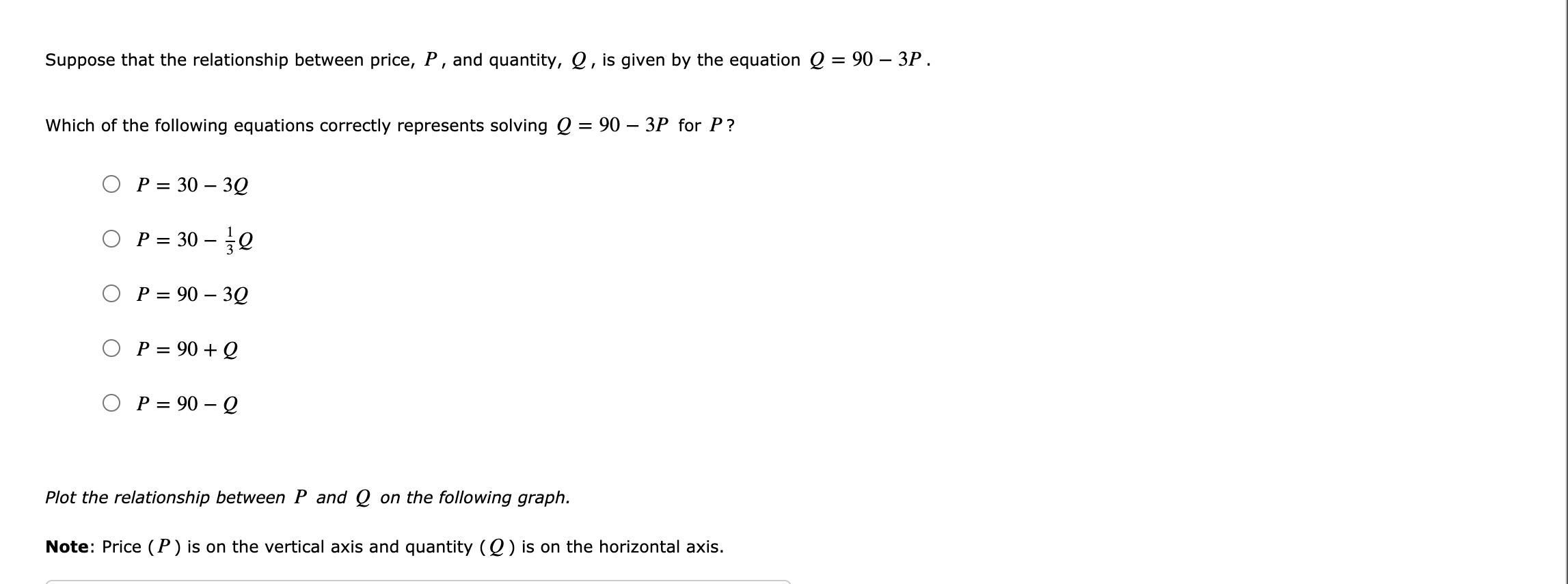 Solved Suppose that the relationship between price, P, and | Chegg.com