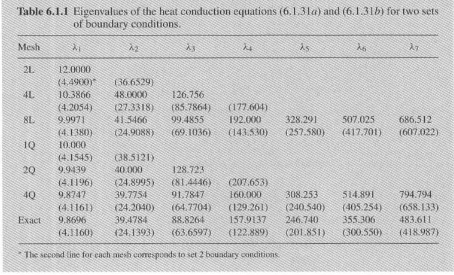 Develop The Complete Matlab Code For Computing The 0054