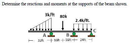 Solved Determine the reactions and moments at the supports | Chegg.com