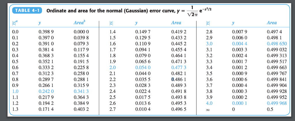 Solved 5. 0/2 points | Previous Answers HarrisChem9 | Chegg.com
