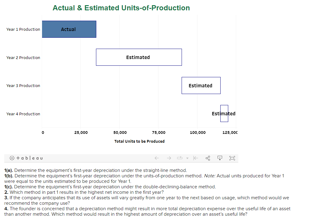 Tableau DA 8-3: Mini-Case, Analyzing straight-line, | Chegg.com