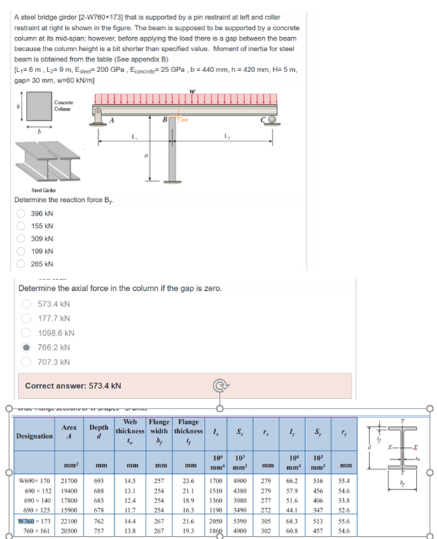 Solved A steel bridge girder [2-W760x173] that is supported | Chegg.com