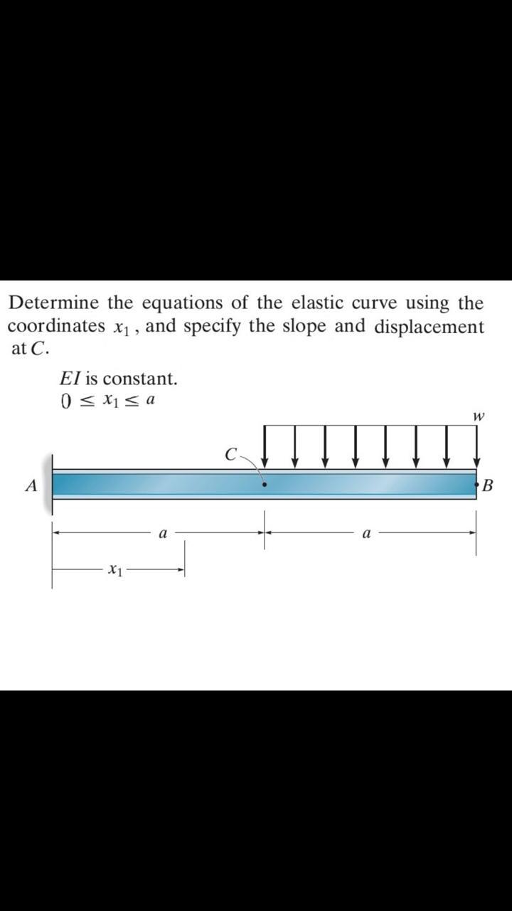 Solved Determine the equations of the elastic curve using | Chegg.com