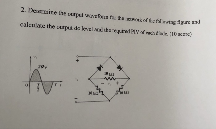 Solved 2. Determine the output waveform for the network of | Chegg.com