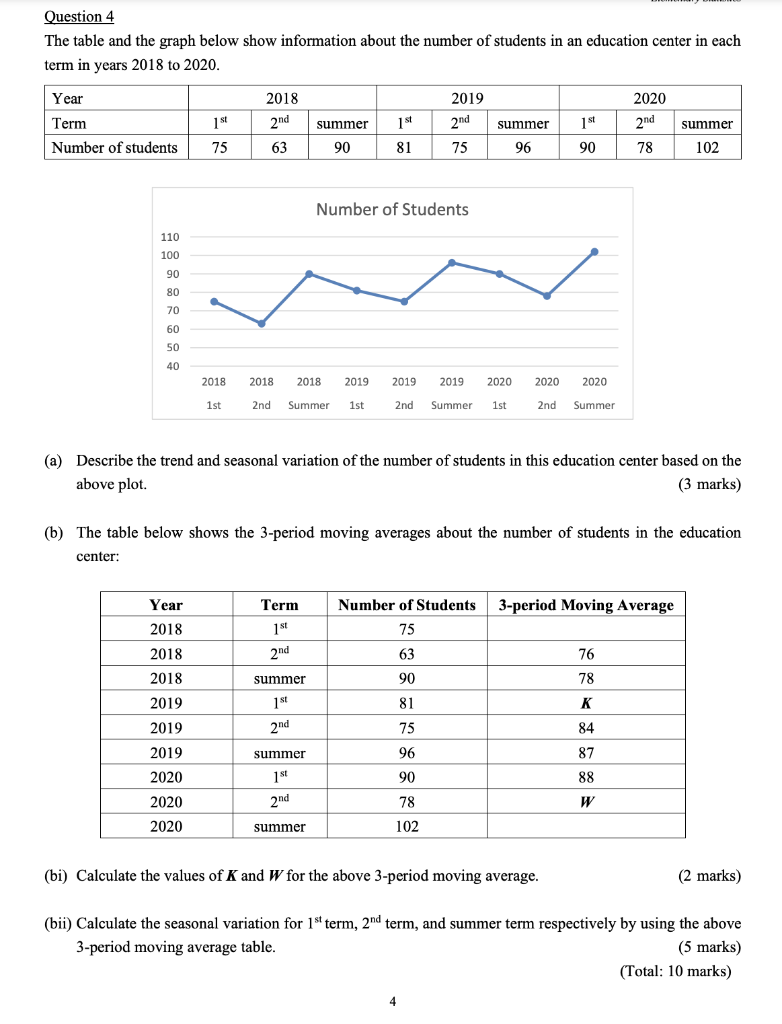 Solved Question 4 The table and the graph below show | Chegg.com