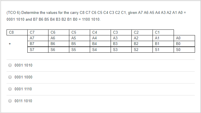 Solved (TCO 6) Determine the values for the carry C8 C7 C6 | Chegg.com