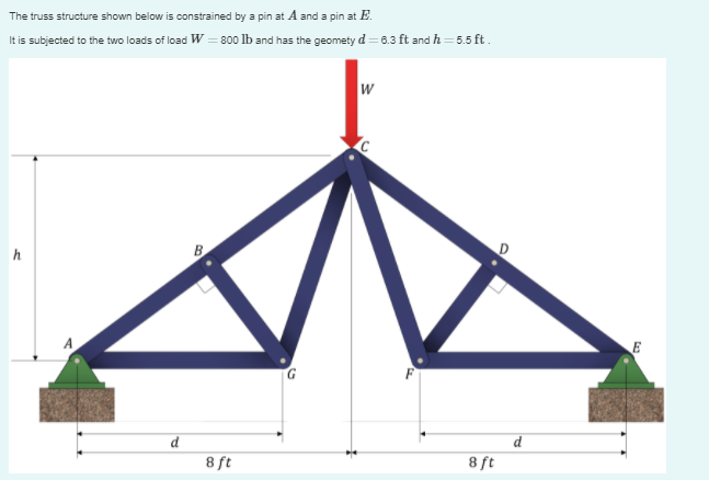 Solved The truss structure shown below is constrained by a | Chegg.com