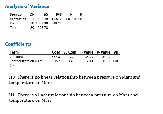 Solved Interpretation of anova table and coefficient of | Chegg.com