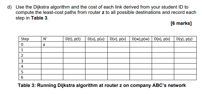 Solved Use the Dijkstra algorithm and the cost of each link | Chegg.com