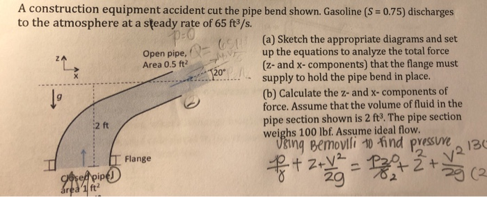 Solved A construction equipment accident cut the pipe bend | Chegg.com