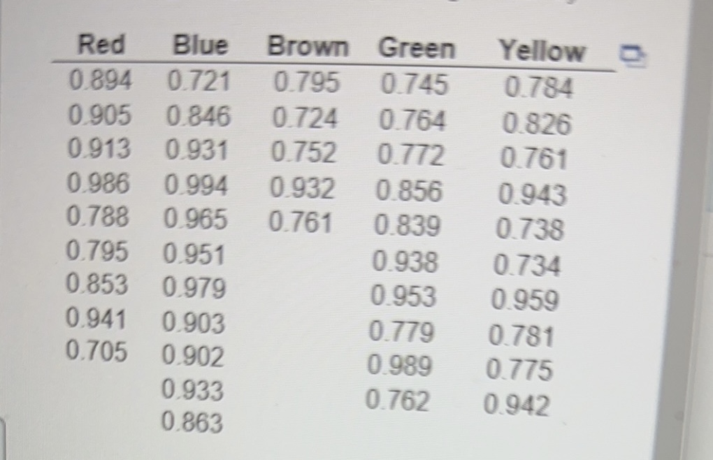 Solved The data given to the right includes data from 45 | Chegg.com