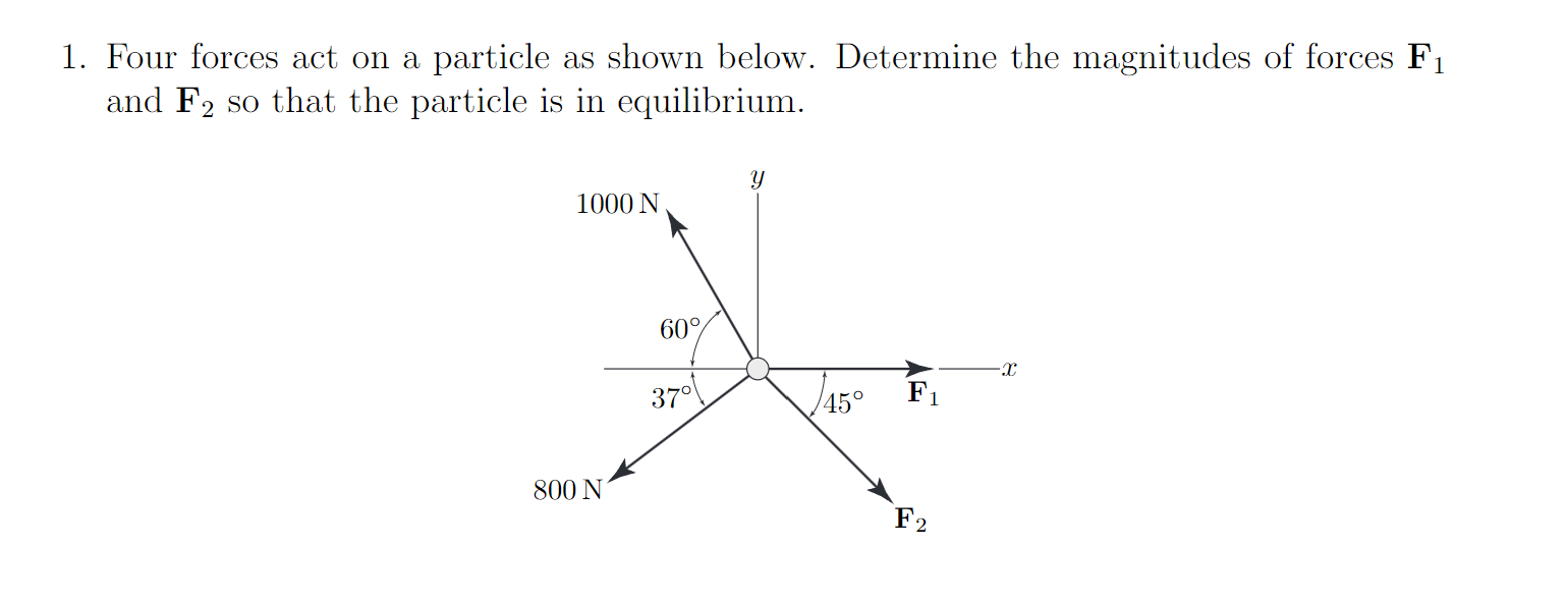 Solved Four Forces Act On A Particle As Shown Below
