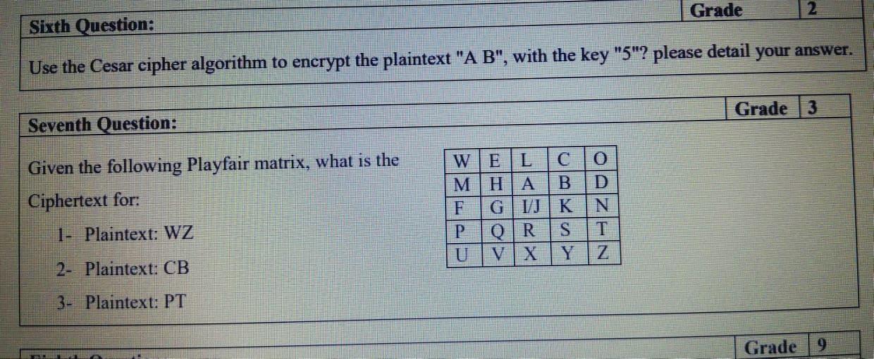 Solved Grade Sixth Question: Use the Cesar cipher algorithm | Chegg.com