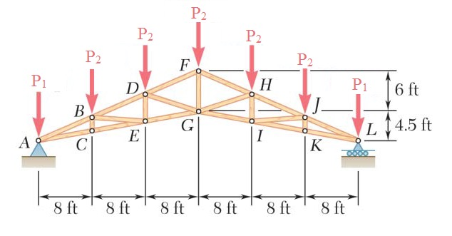 Solved A Howe scissors roof truss is loaded as shown. | Chegg.com