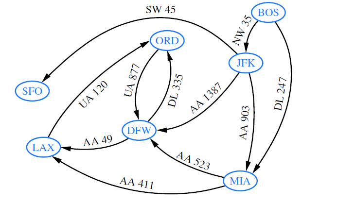 Solved 1. Given the graph: a. Show all the possible paths | Chegg.com