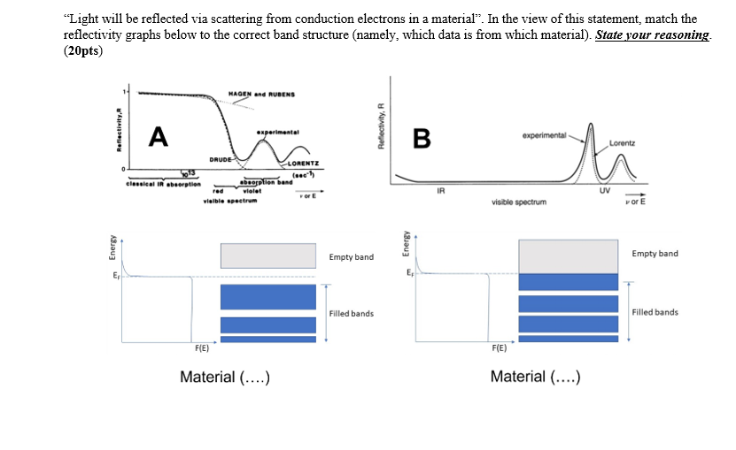 Solved "Light will be reflected via scattering from | Chegg.com