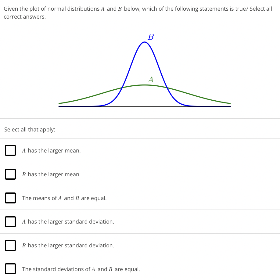 Solved Given the plot of normal distributions A and B | Chegg.com
