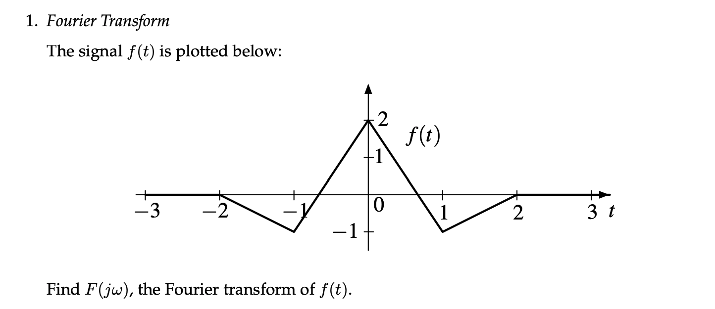 Solved 1. Fourier Transform The signal f(t) is plotted | Chegg.com