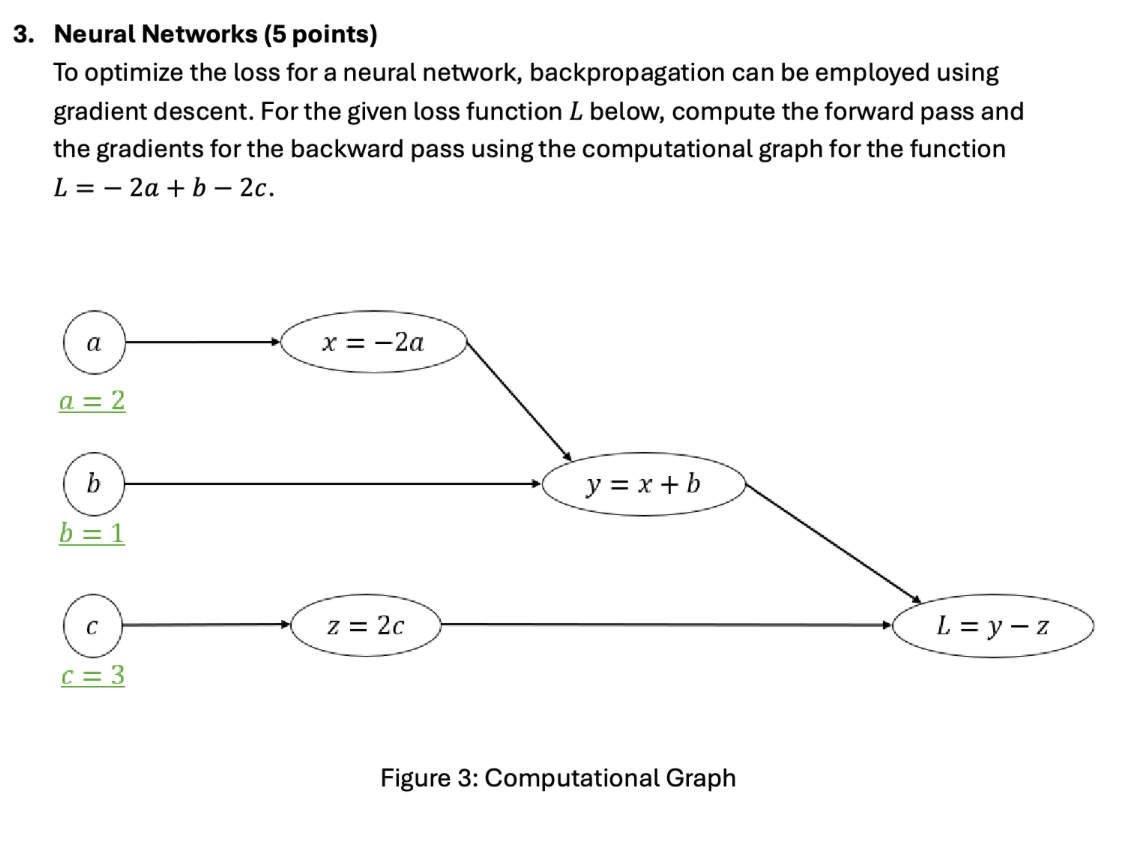 Solved 3. ﻿Neural Networks (5 ﻿points) ﻿To optimize the loss | Chegg.com