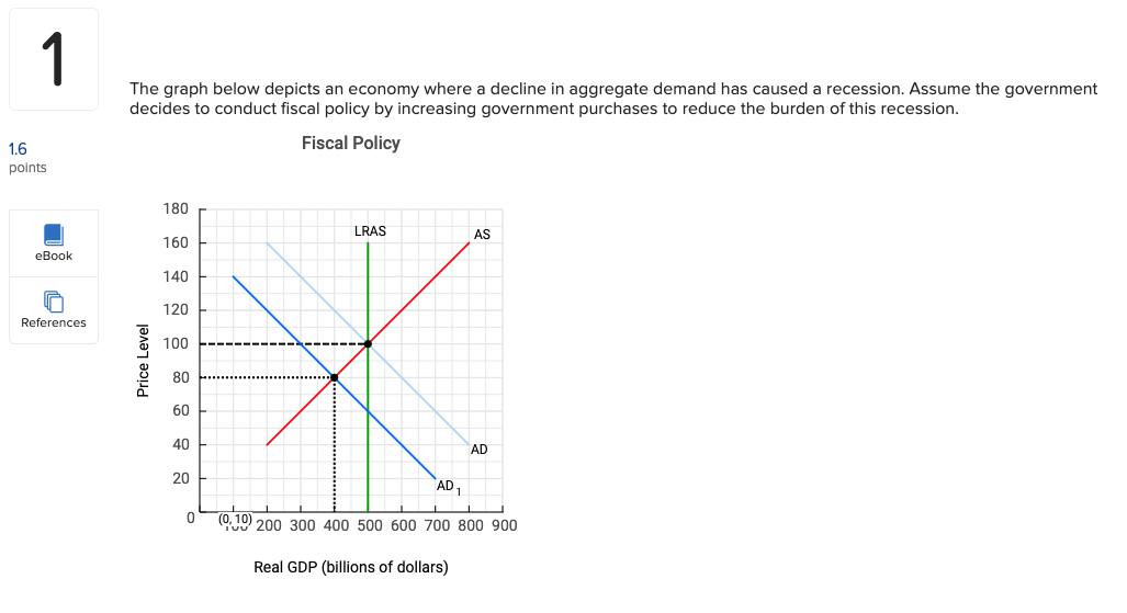 Solved he graph below depicts an economy where a decline in | Chegg.com