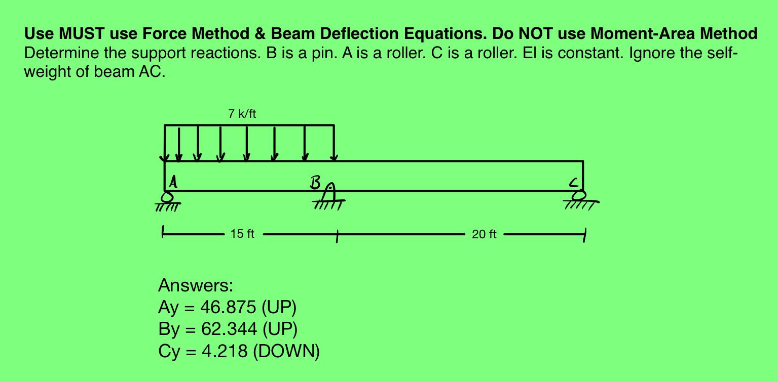 Solved Use MUST use Force Method \& Beam Deflection | Chegg.com