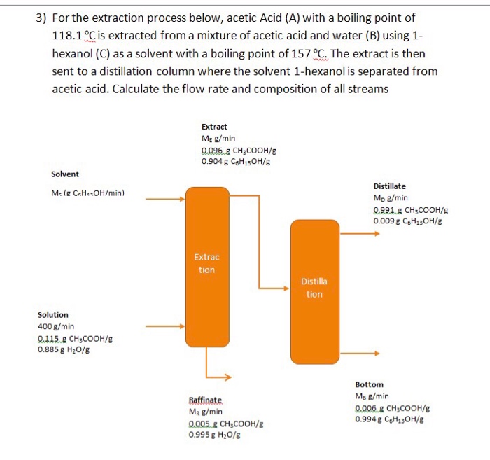 Solved 3) For the extraction process below, acetic Acid (A) | Chegg.com