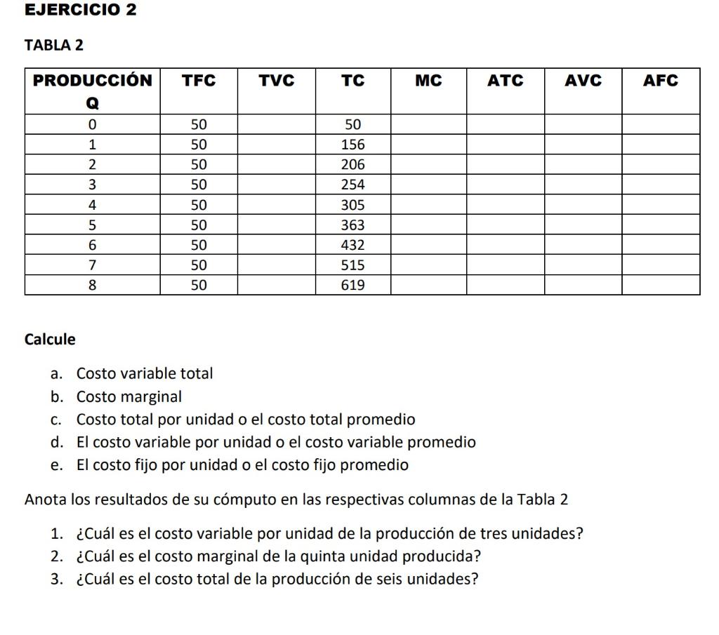 Solved EJERCICIO 2 TABLA 2 Calcule a. Costo variable total | Chegg.com