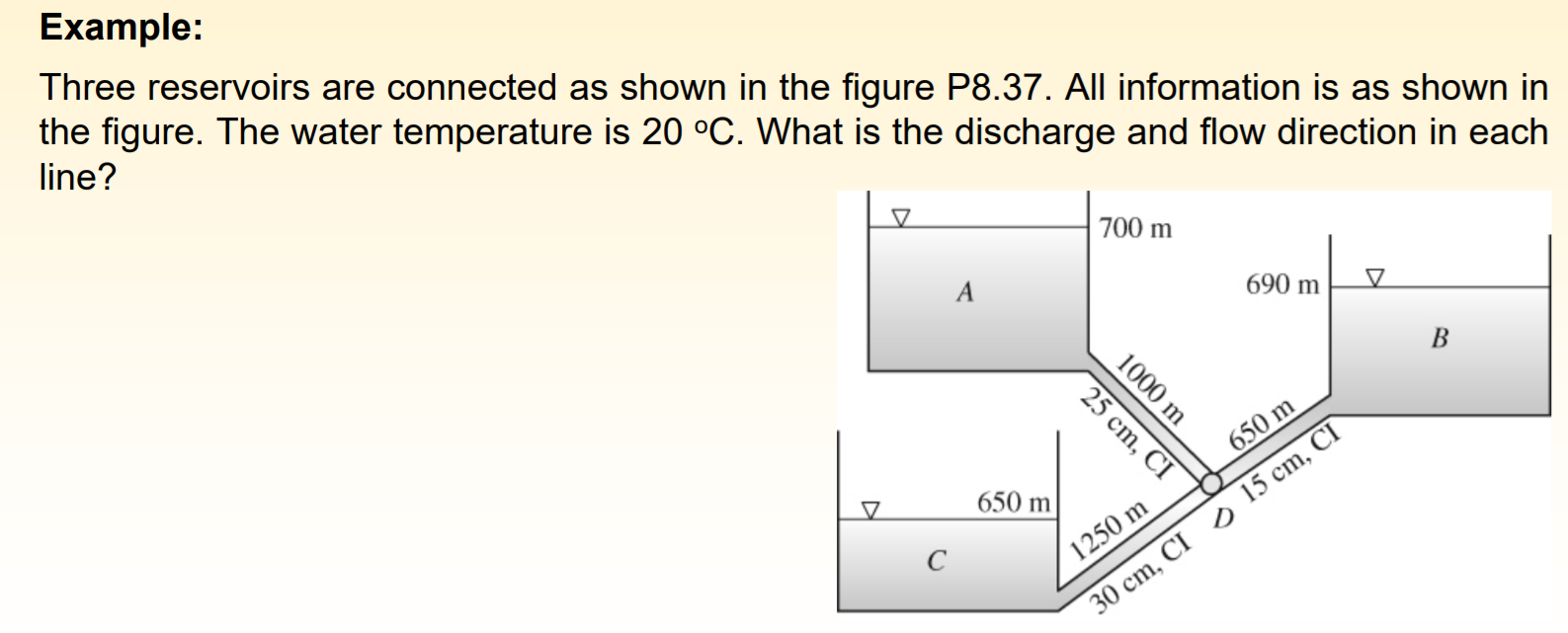 Solved Example: Three reservoirs are connected as shown in | Chegg.com