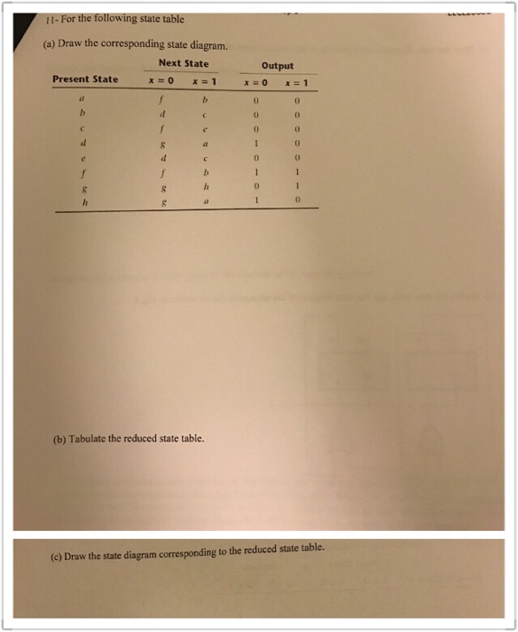 Solved For the following state table (a) Draw the | Chegg.com