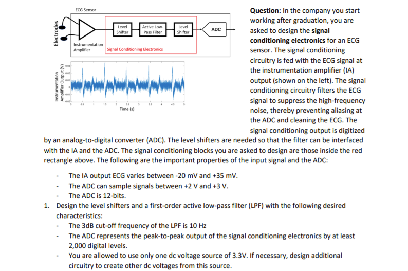 Solved ECG Sensor Level Shifter Active Low Pass Filter Level | Chegg.com