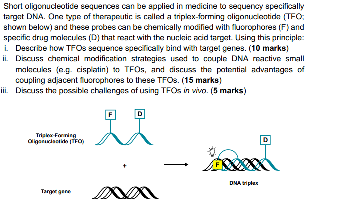 Solved Short oligonucleotide sequences can be applied in | Chegg.com