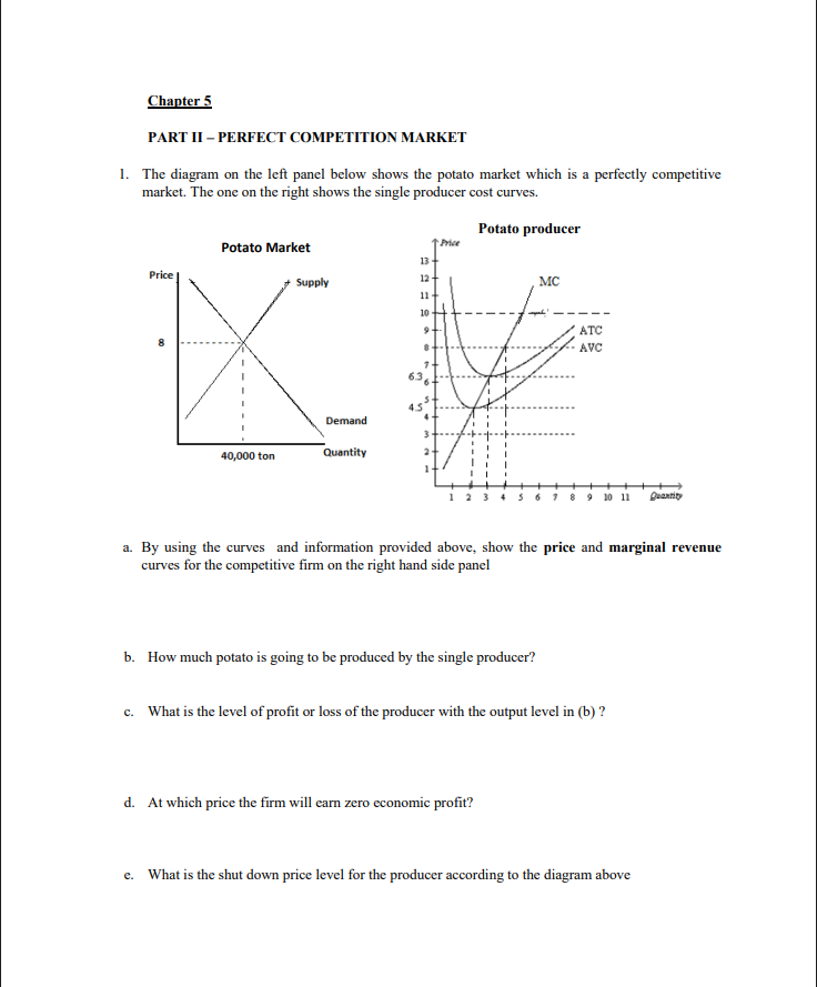 Chapter 5 ﻿PART II - ﻿PERFECT COMPETITION MARKET 1. | Chegg.com