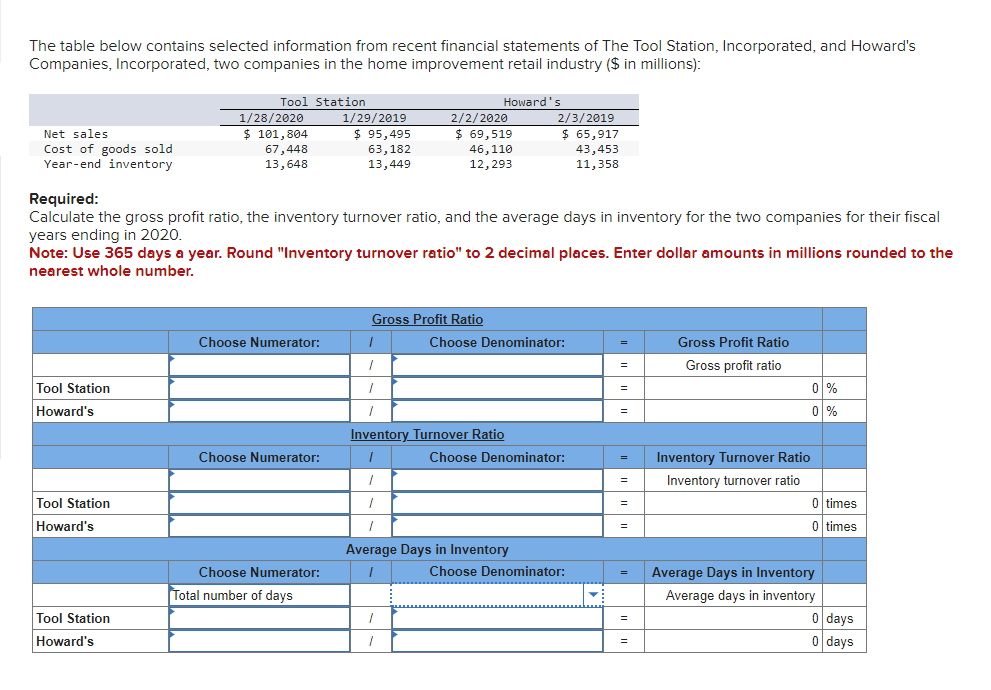 Solved The table below contains selected information from | Chegg.com