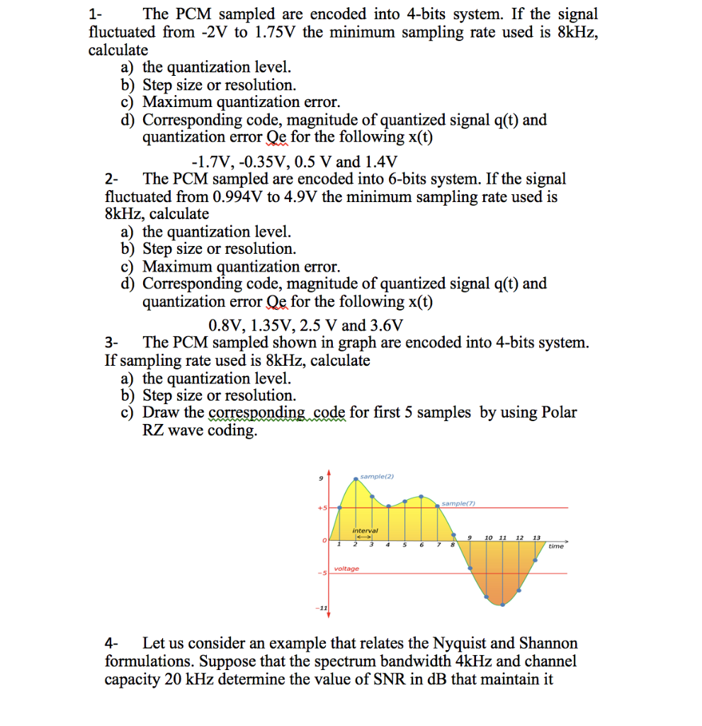 1- The PCM sampled are encoded into 4-bits system. If | Chegg.com