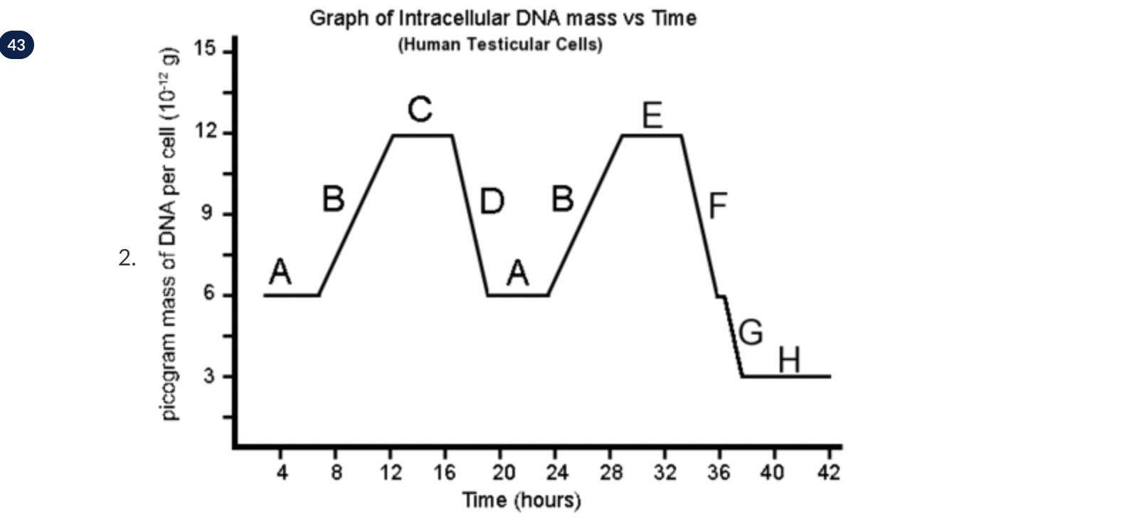 1. Clearly label each letter on the graph with the | Chegg.com