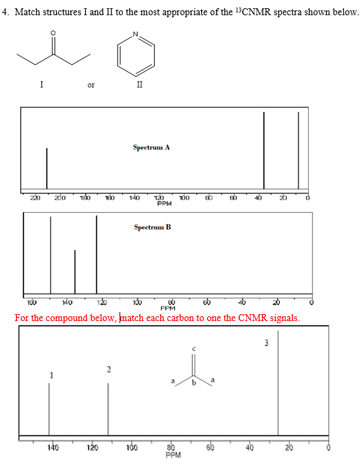 Solved 4. Match structures I and II to the most appropriate | Chegg.com