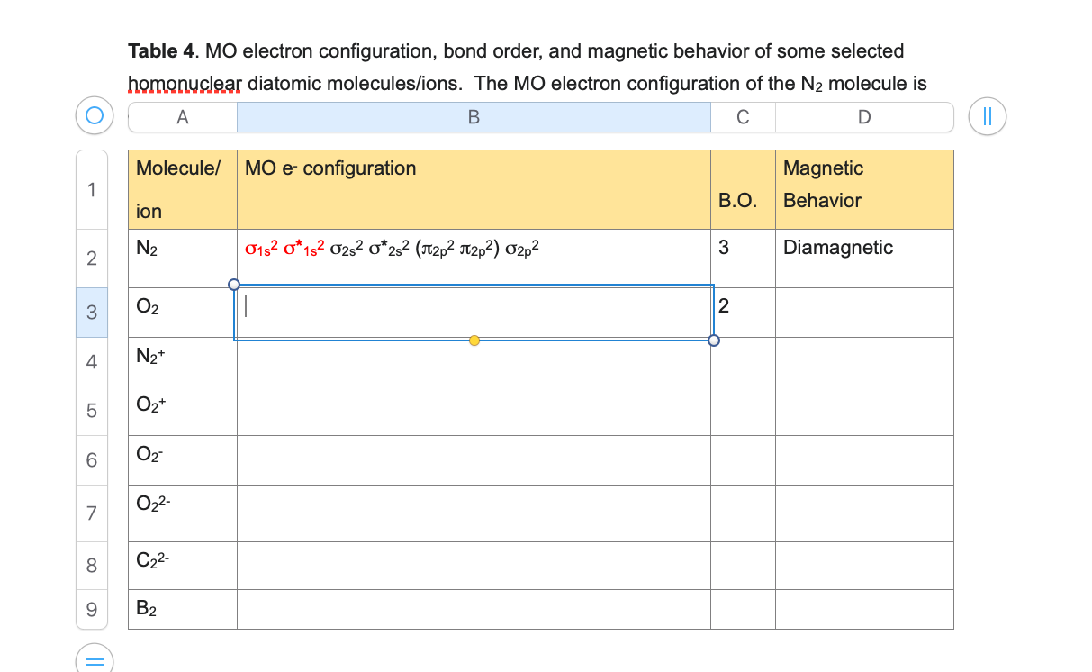 Solved Table 4. MO electron configuration, bond order, and | Chegg.com