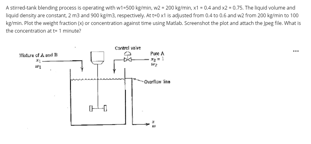 Solved A stirred-tank blending process is operating with | Chegg.com
