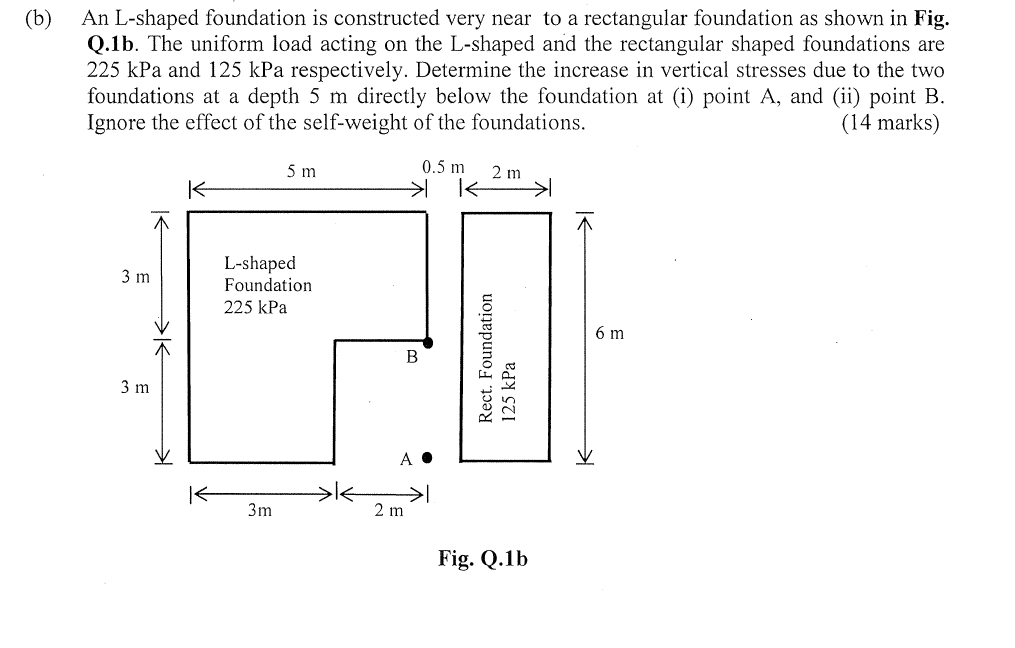Solved (b) An L-shaped foundation is constructed very near | Chegg.com