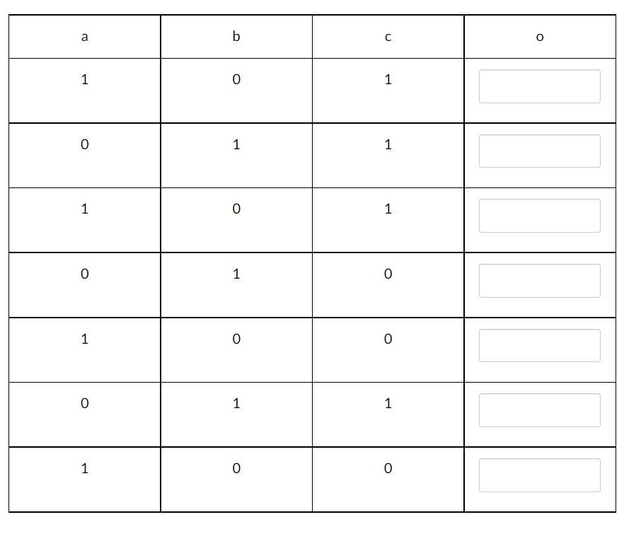 Solved 2. Fill in the value for the output, o, in the table | Chegg.com